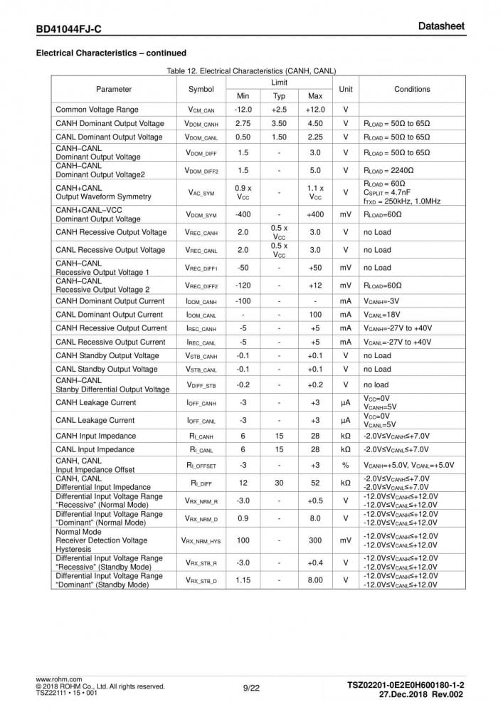 BD41044FJ-CE2 datasheet page 9