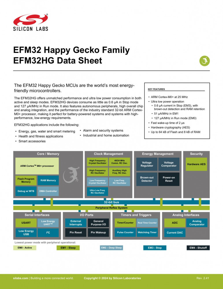EFM32HG datasheet page 1