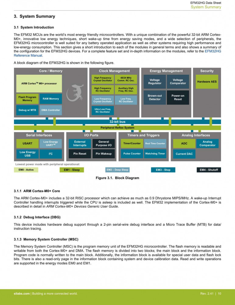 EFM32HG datasheet page 10