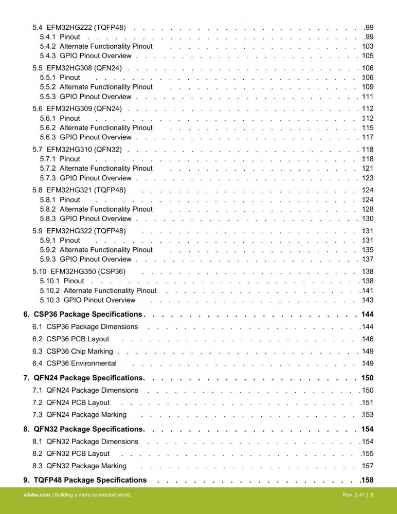 EFM32HG datasheet page 8