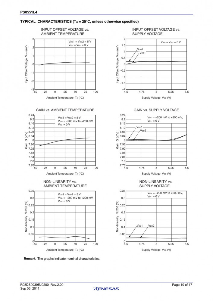 PS8551L4-V-E3-AX datasheet page 10