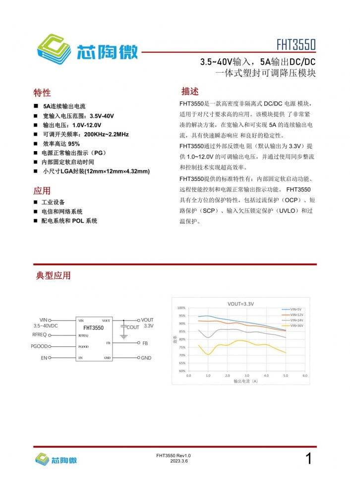 FHT3550 datasheet page 1