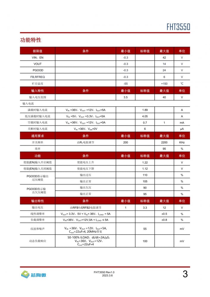 FHT3550 datasheet page 3