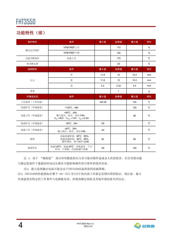 FHT3550 datasheet page 4
