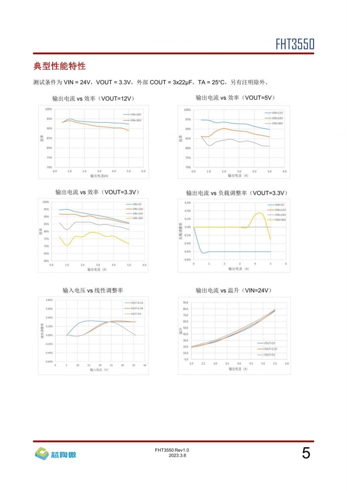FHT3550 datasheet page 5