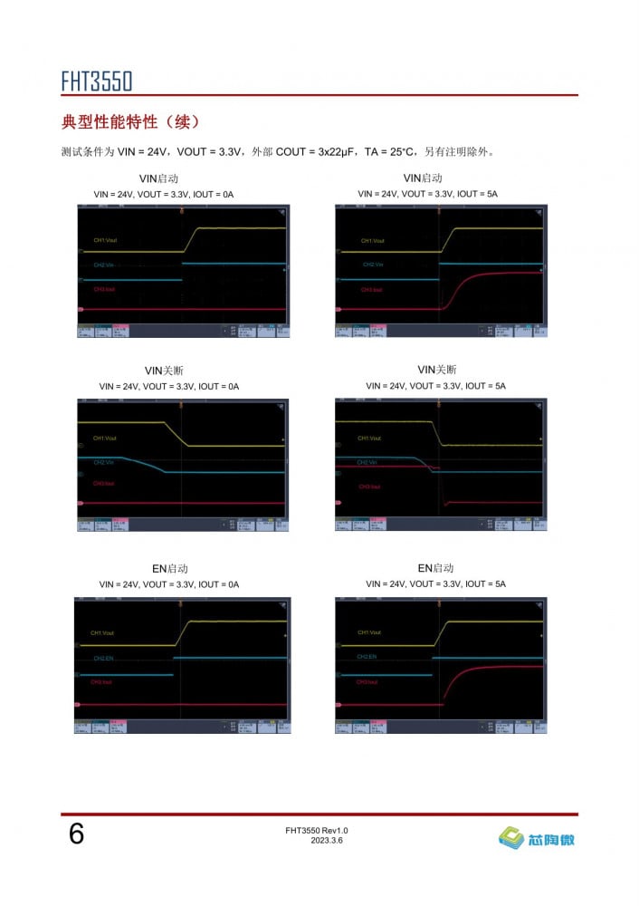 FHT3550 datasheet page 6