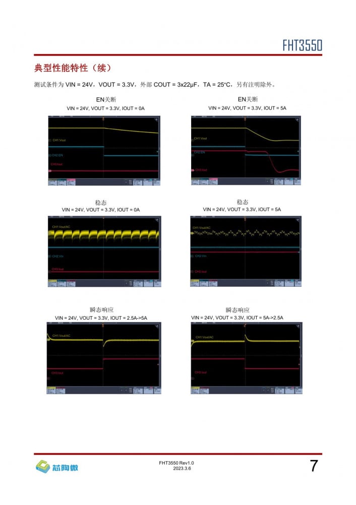 FHT3550 datasheet page 7