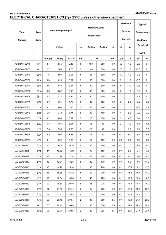 AD-BZX84B series datasheet page 2