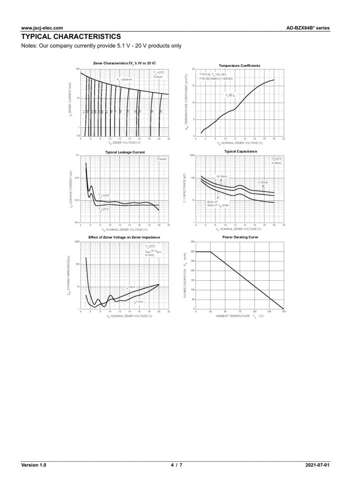 AD-BZX84B series datasheet page 4