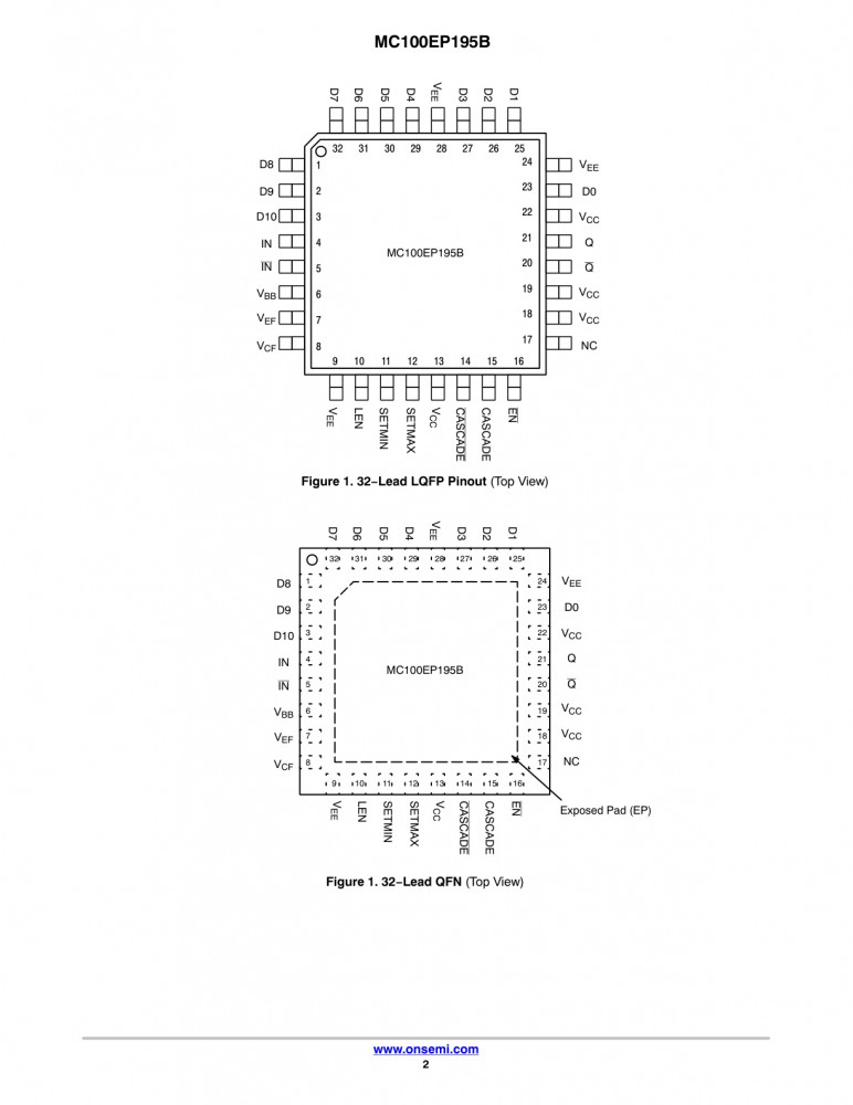 MC100EP195B datasheet page 2