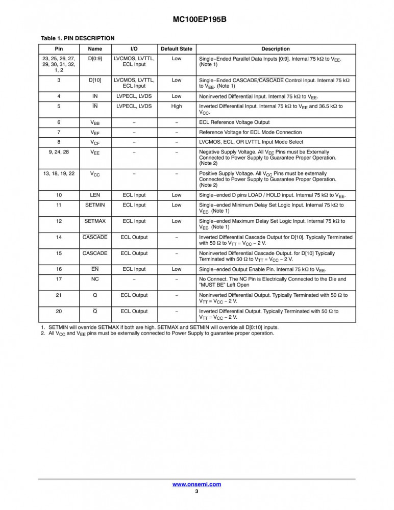 MC100EP195B datasheet page 3