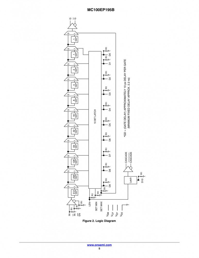 MC100EP195B datasheet page 5