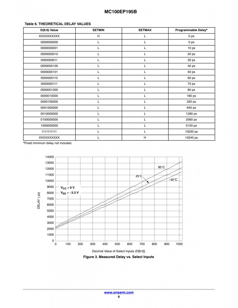 MC100EP195B datasheet page 6