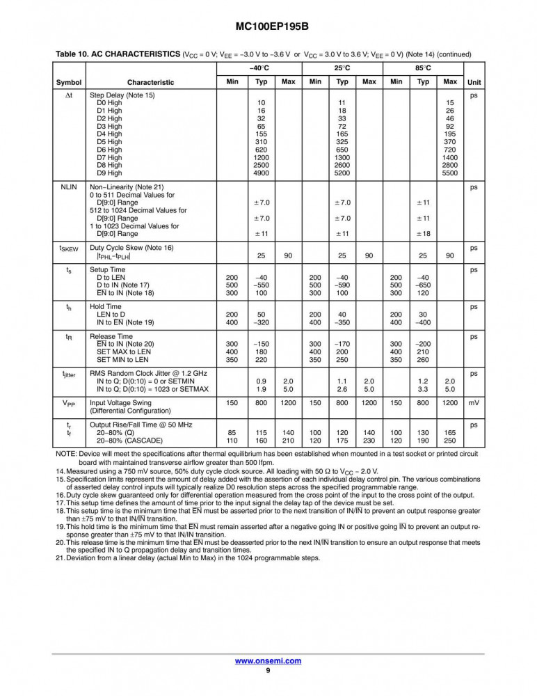 MC100EP195B datasheet page 9