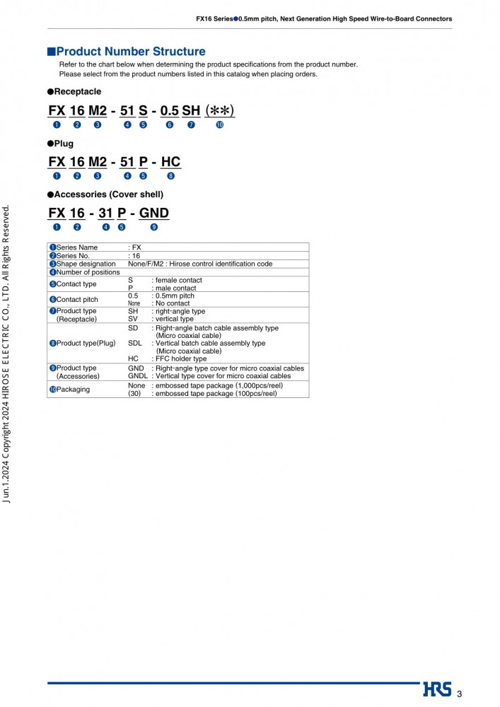 FX16 series datasheet page 3