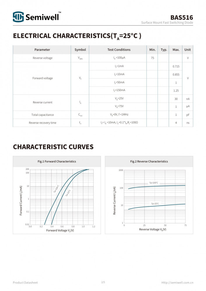 BAS516 datasheet page 2