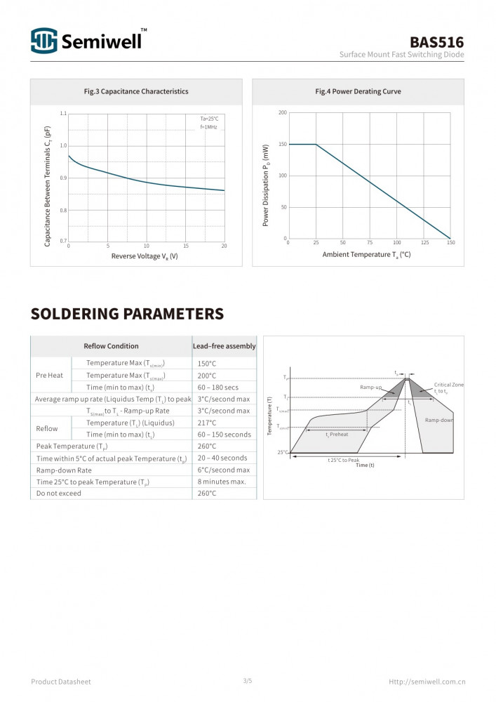 BAS516 datasheet page 3