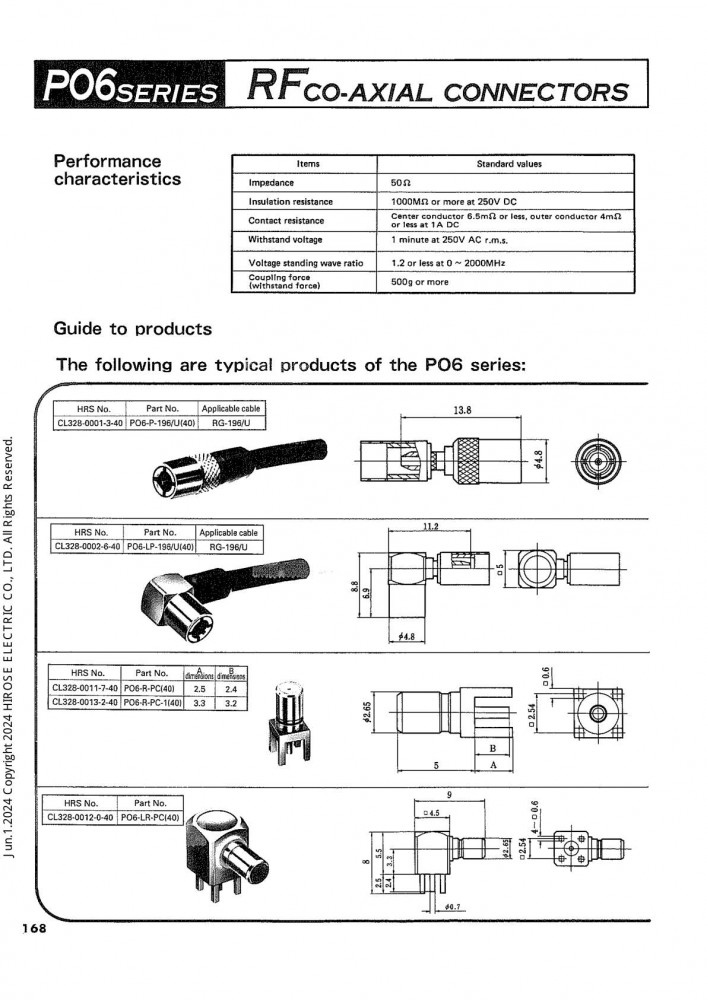 HRS PO6 series documentation page 2