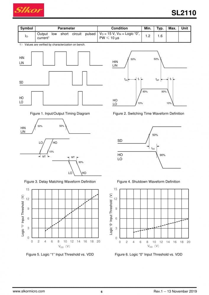 SL2110 datasheet page 6