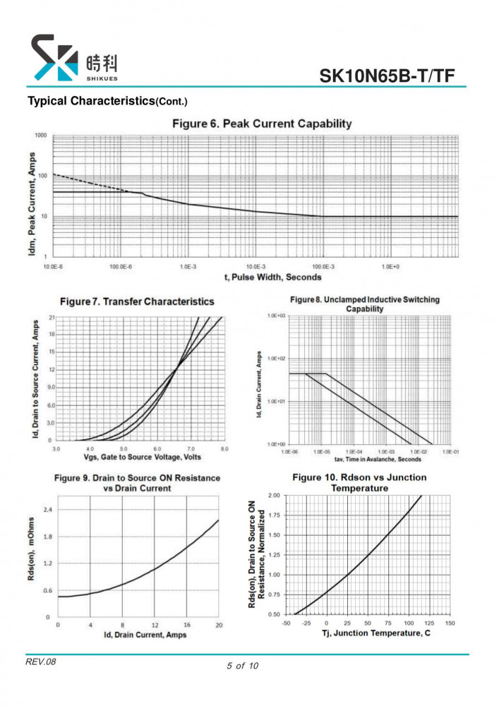 SK10N65B-TF datasheet page 5