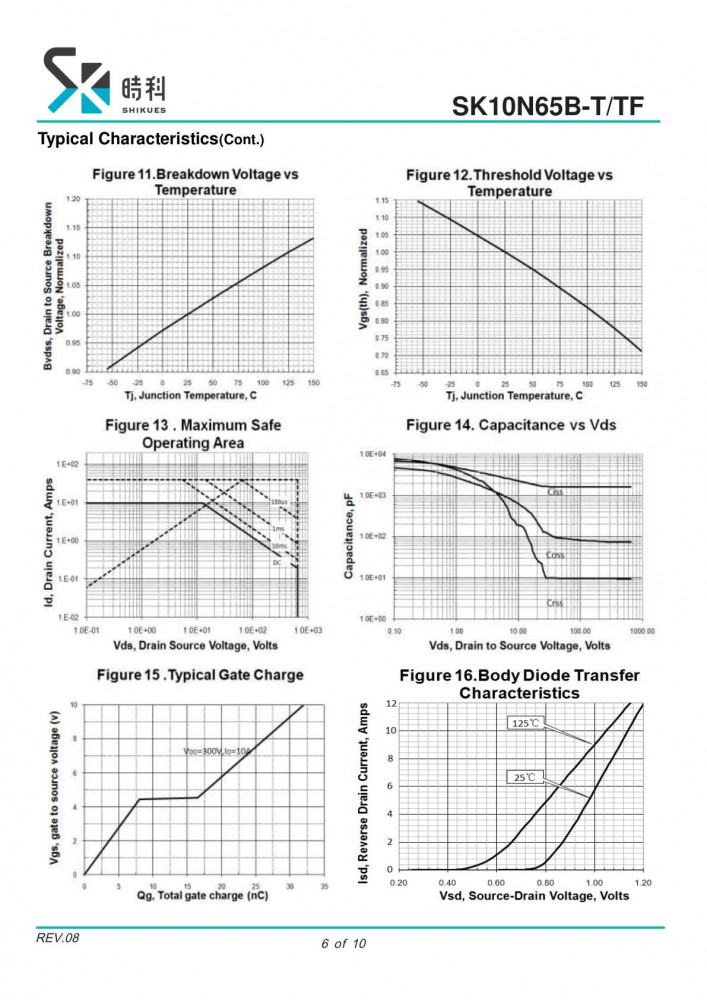 SK10N65B-TF datasheet page 6