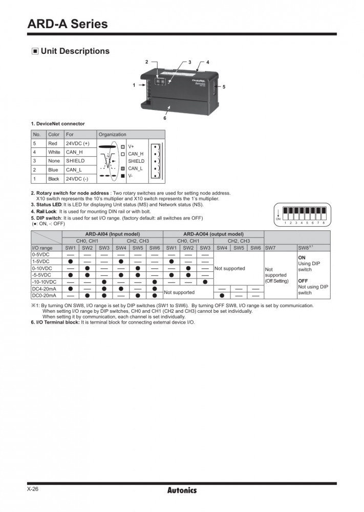 ARD-A Series document page 3