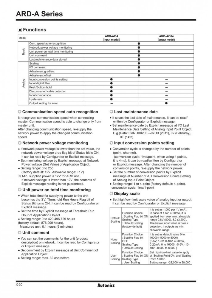 ARD-A Series document page 7