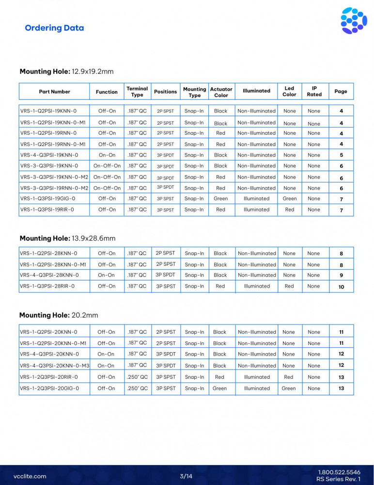 VCC RS Series document page 3