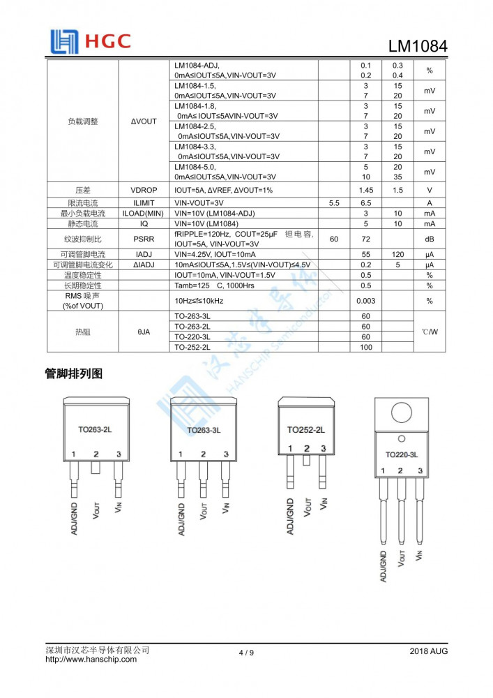 LM1084 datasheet page 4