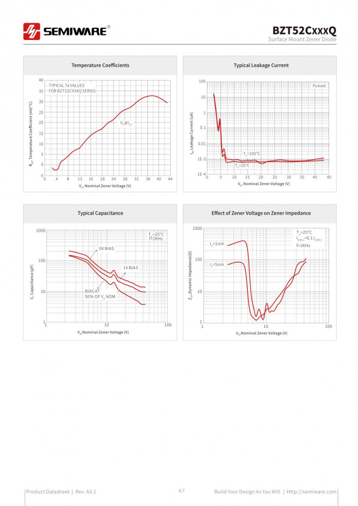 BZT52C3V6Q datasheet page 4