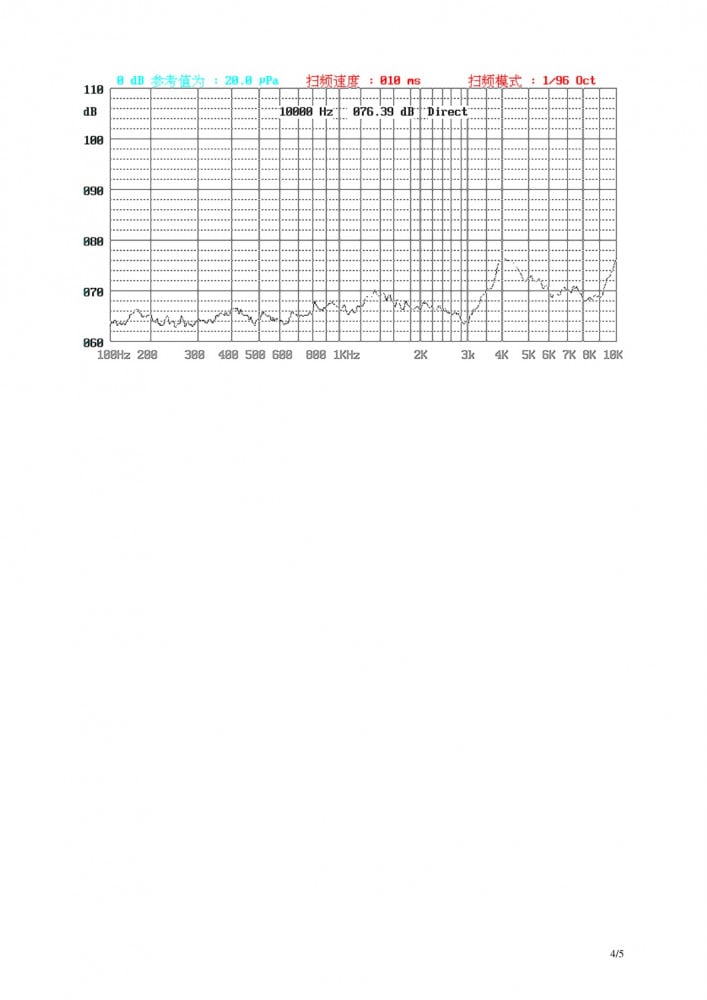 GSC1625YB-3V4000 specification page 4