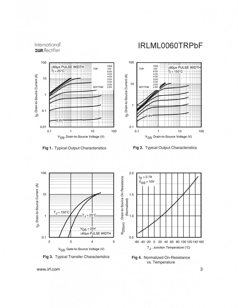 IRLML0060TRPBF datasheet page 3
