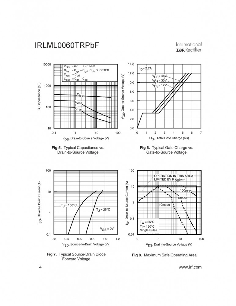 IRLML0060TRPBF datasheet page 4
