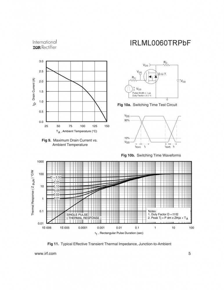 IRLML0060TRPBF datasheet page 5