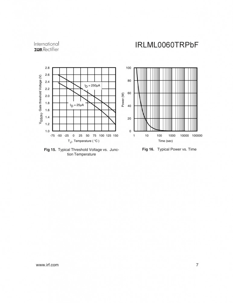 IRLML0060TRPBF datasheet page 7