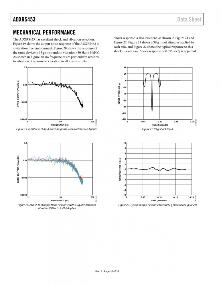 ADXRS453 datasheet page 10