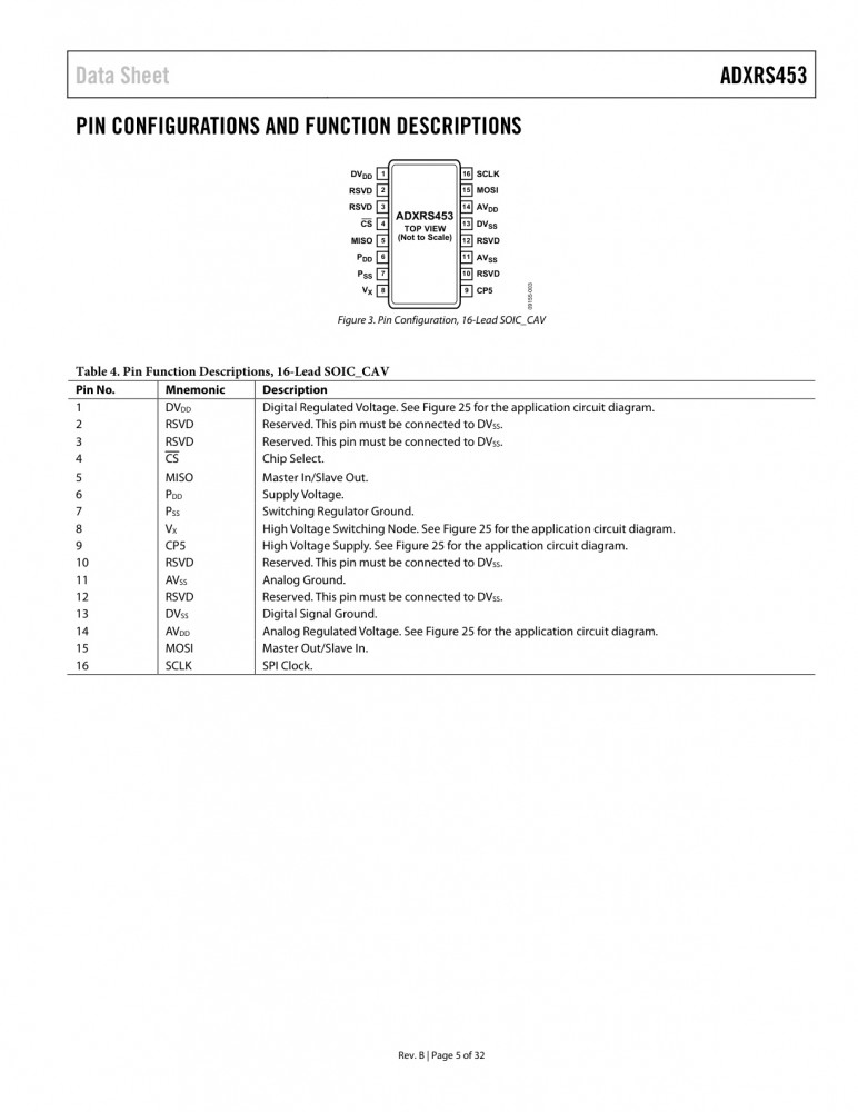 ADXRS453 datasheet page 5