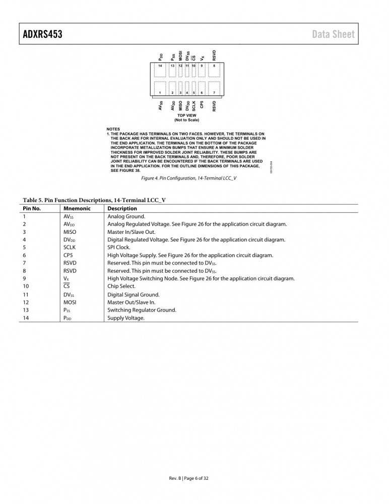 ADXRS453 datasheet page 6