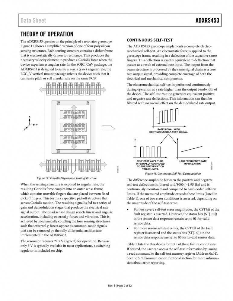 ADXRS453 datasheet page 9