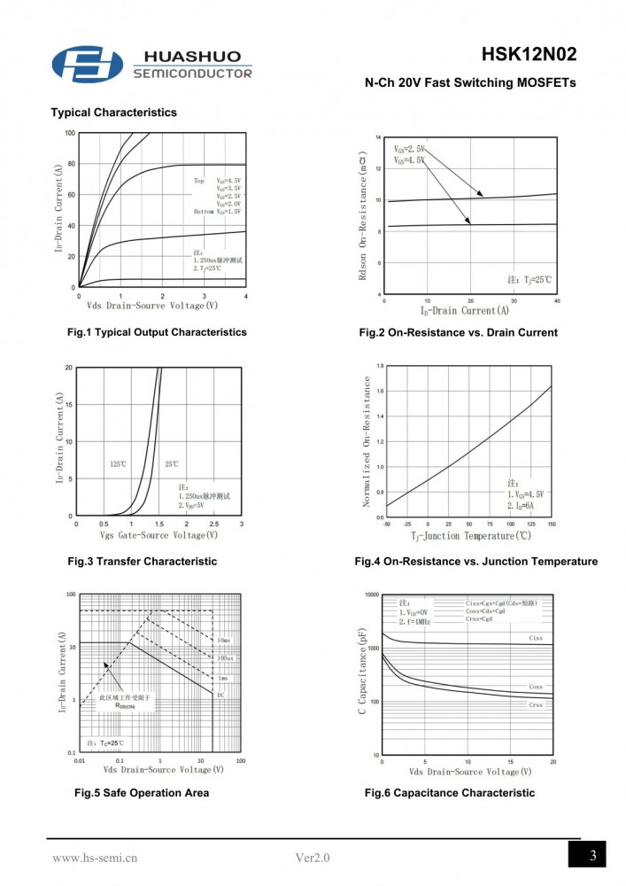 HSK12N02 datasheet page 3