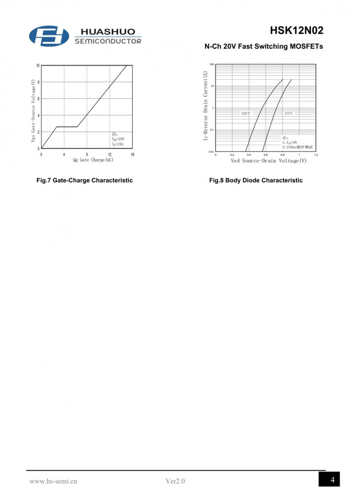 HSK12N02 datasheet page 4