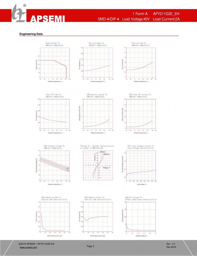 APY211G2EH datasheet page 3
