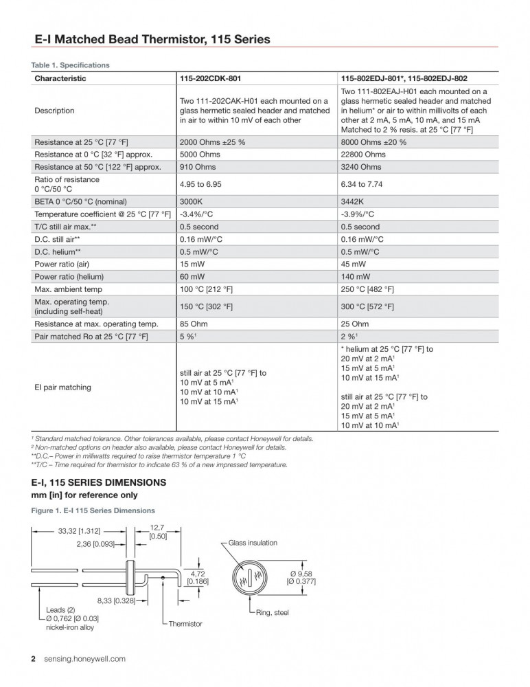 Honeywell 115 Series document page 2