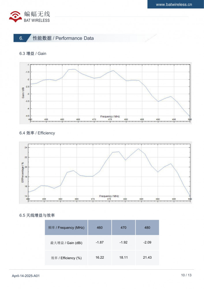 BW470FNX27-17B1 datasheet page 10