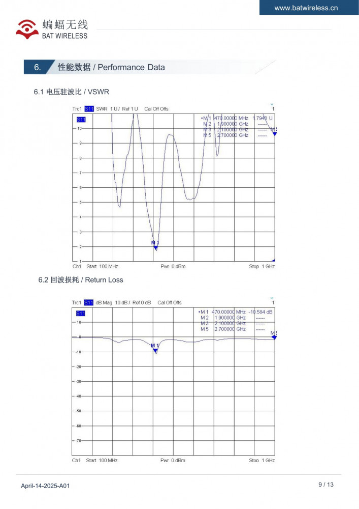 BW470FNX27-17B1 datasheet page 9