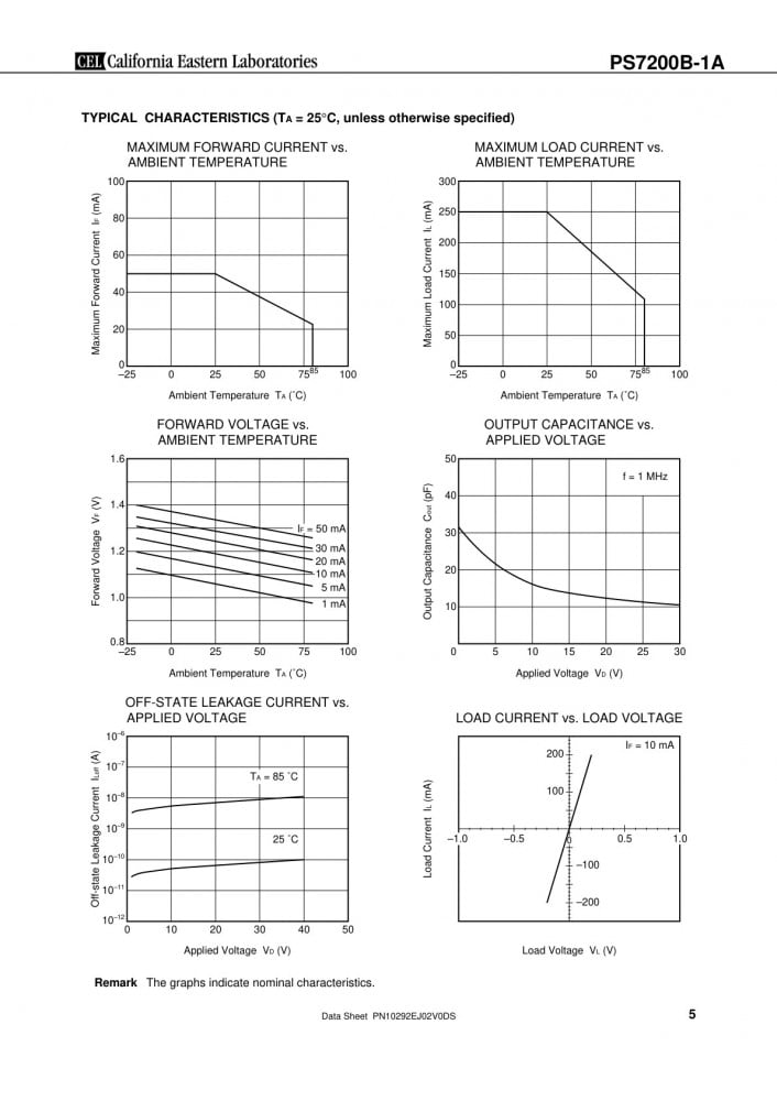 PS7200B-1A-A datasheet page 5