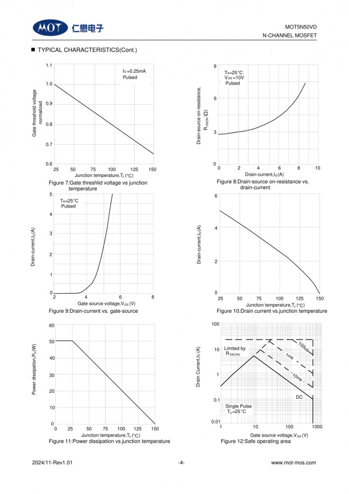 MOT5N50VD datasheet page 4