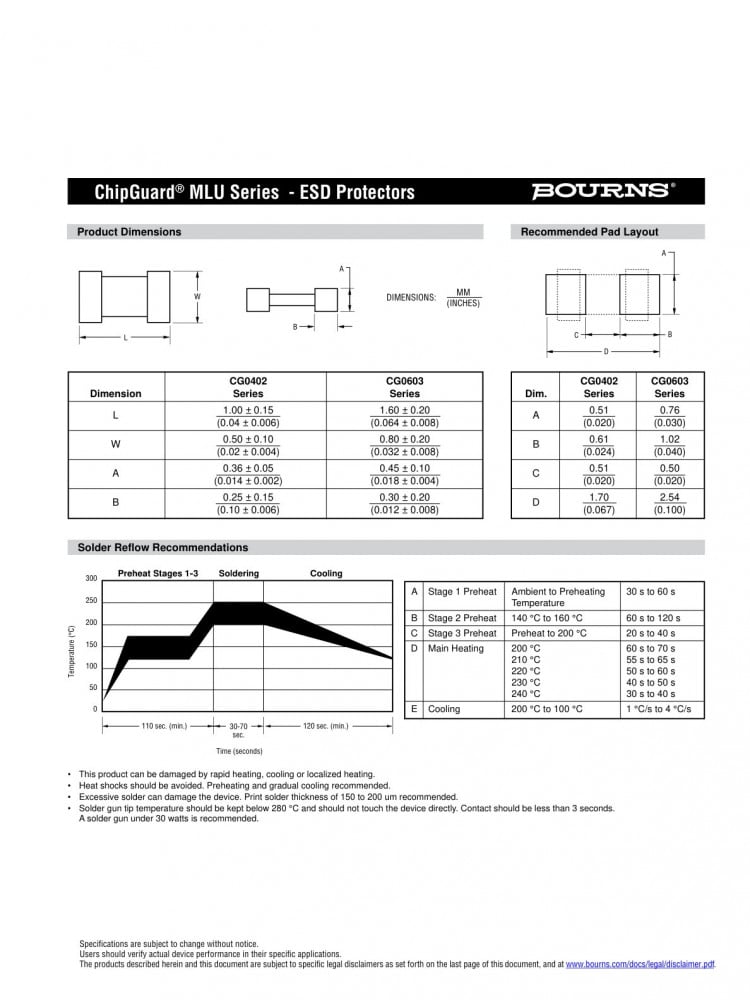 BOURNS ChipGuard MLU Series datasheet page 2