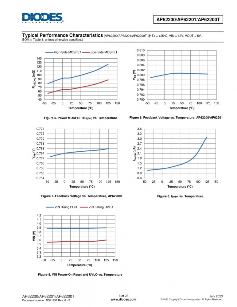 AP62201WU-7 datasheet page 6