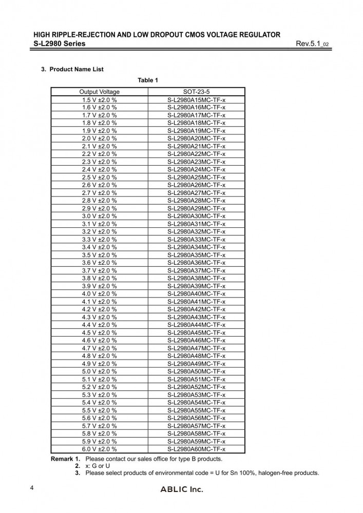 S-L2980 datasheet page 4